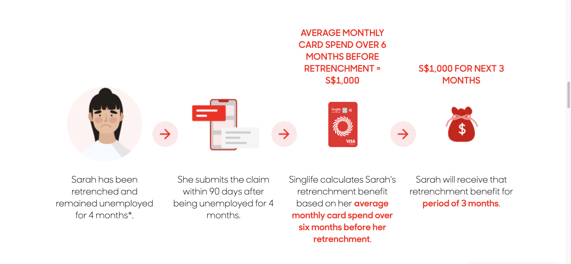 Singlife Account Review 2022: Earn Interest On Your Money Monthly ...